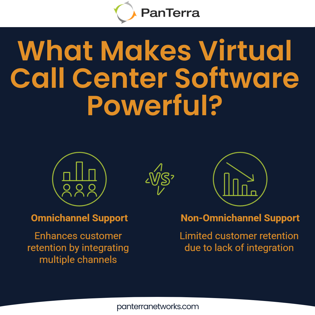 Best Virtual Call Center Software for Remote Teams - PanTerra Networks