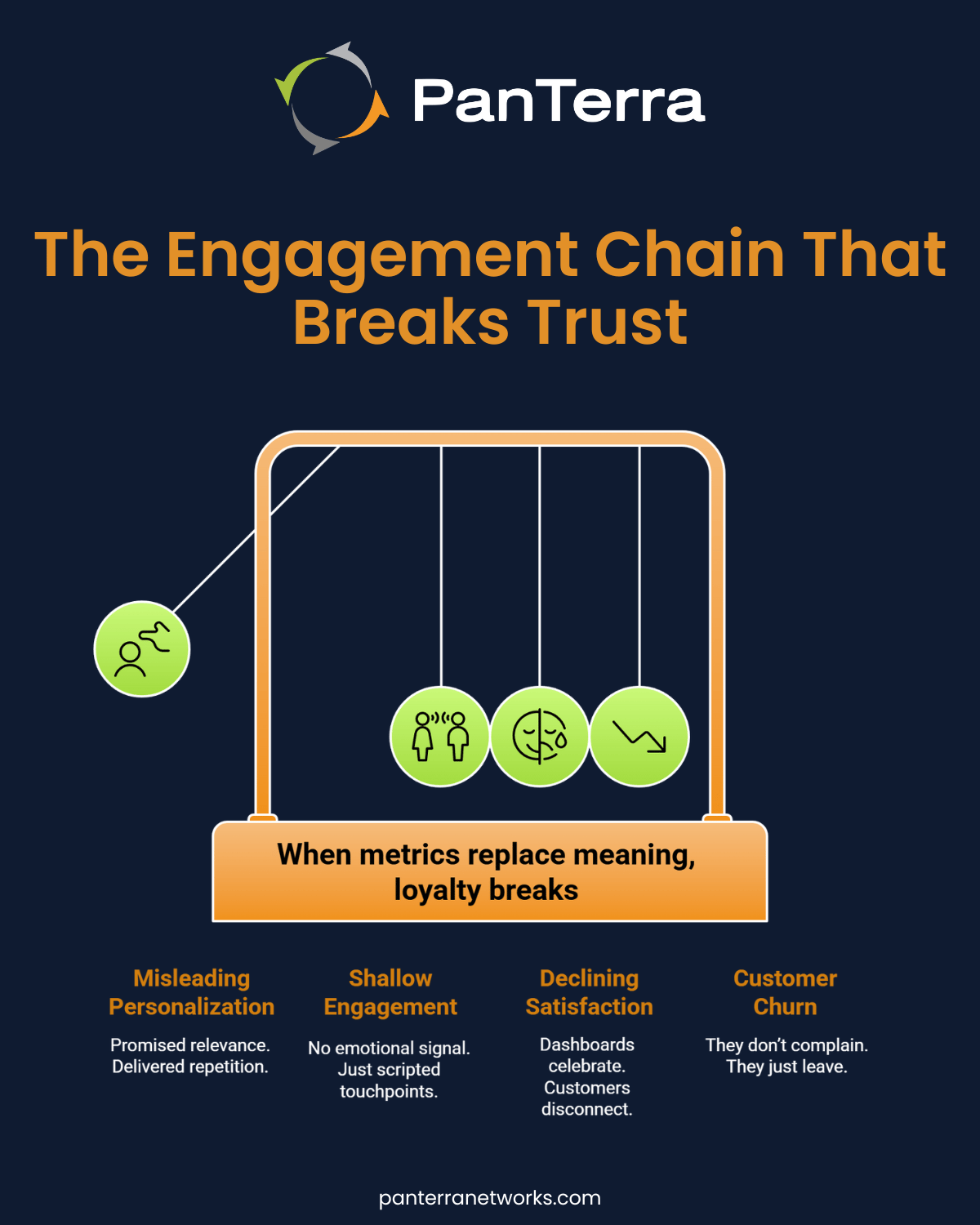 How Most Customer Engagement Solutions Fail—Try This Instead - PanTerra ...