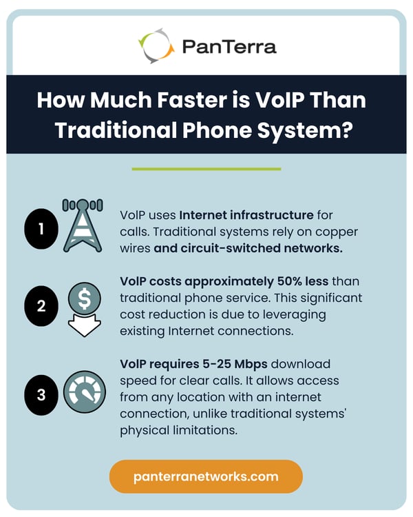 How Does VoIP Work? A Technical Guide - PanTerra Networks