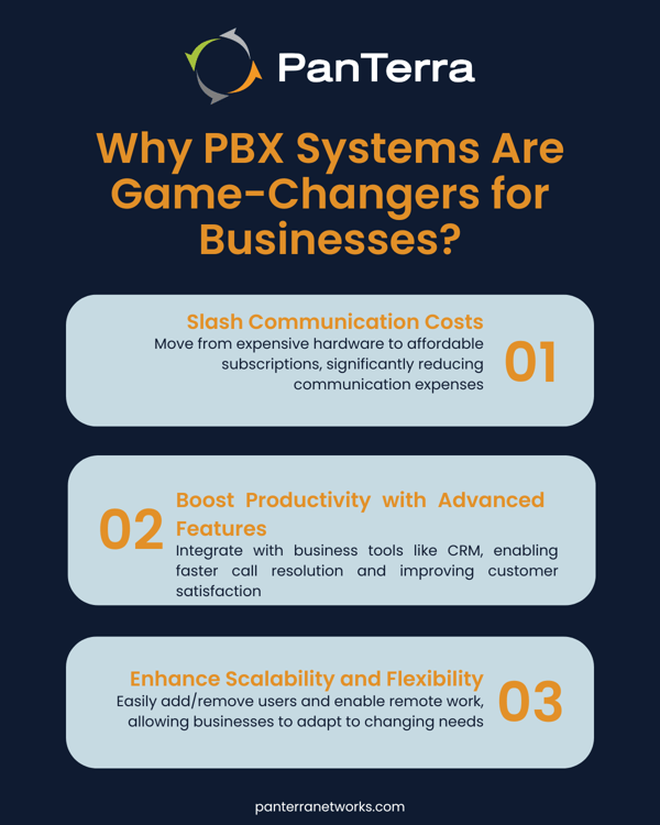 PBX Phone System: Features and Benefits Explained - PanTerra Networks