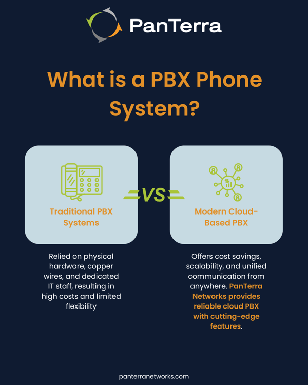 PBX Phone System: Features and Benefits Explained - PanTerra Networks