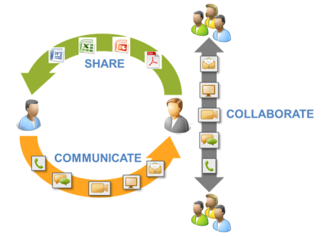 SmartBox - File Sharing That Communicates - PanTerra Networks