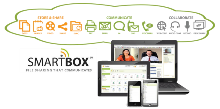 SmartBox - File Sharing That Communicates - PanTerra Networks