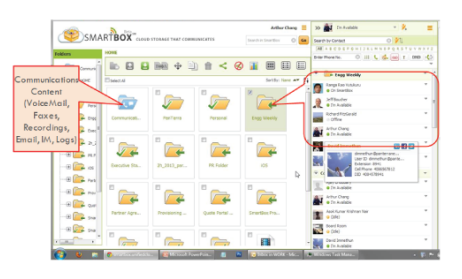 SmartBox - File Sharing That Communicates - PanTerra Networks